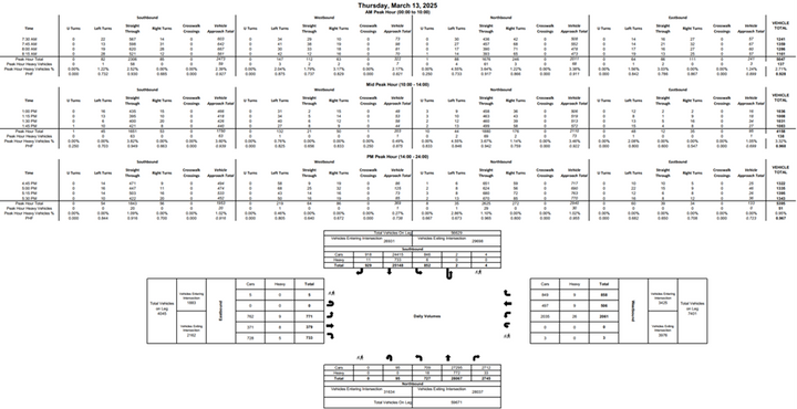 Count Sheet Improvements Review – StreetLogic Pro